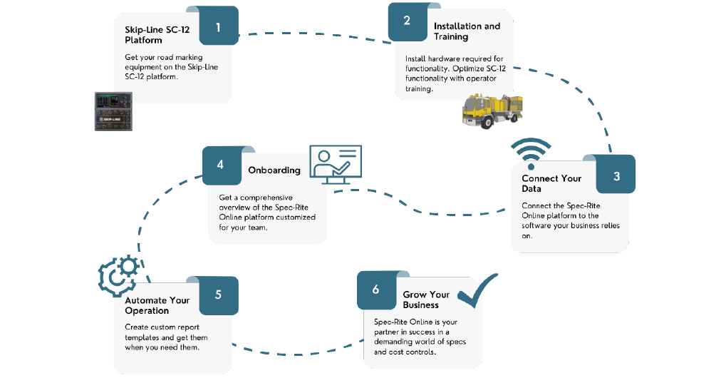 SRO How It Works (940 × 500 px)-01 – Spec-Rite Online